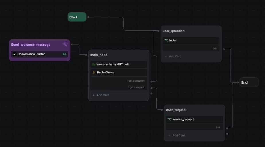 How to add advanced workflows to your OpenAI Assistant on Botpress